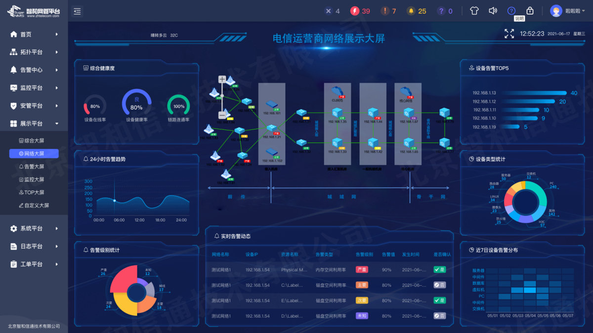 电信运营商综合网管解决方案it综合监控网络运维管理解决方案 智和网管平台